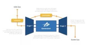 Technology - Anax Power