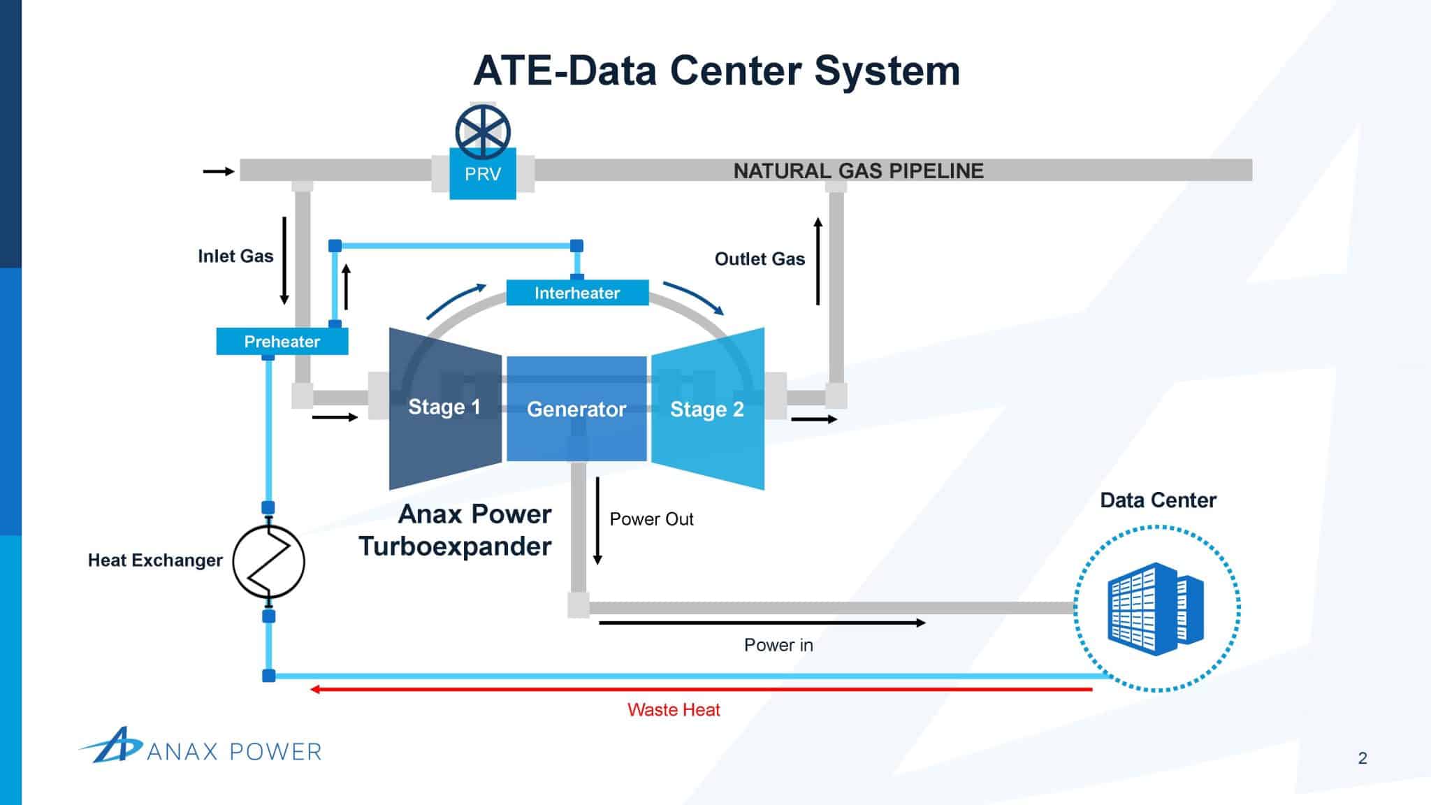 Applications - Anax Power
